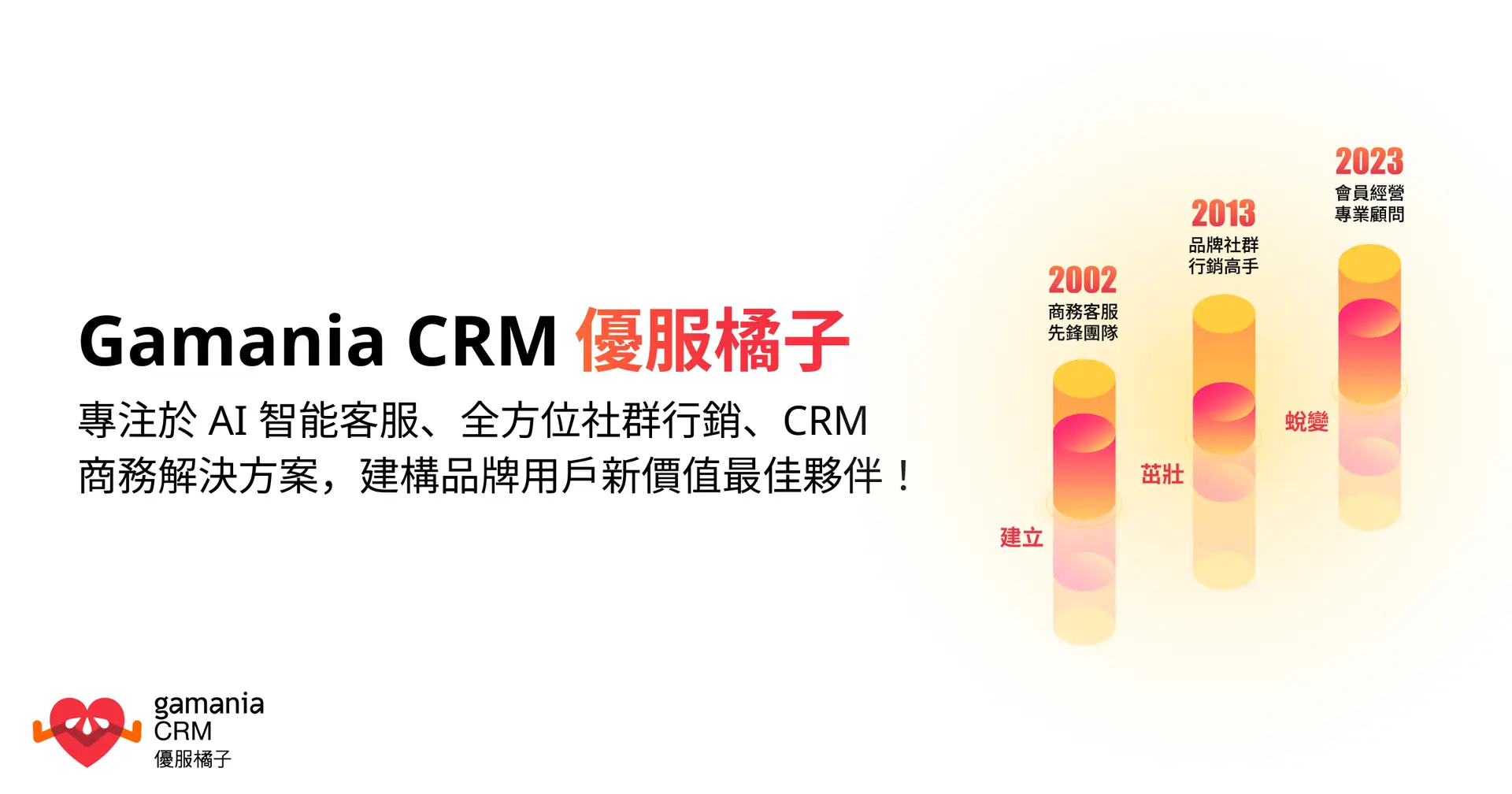 優服橘子 Gamania CRM | 企業級一站式 AI 顧客體驗解決方案專家
